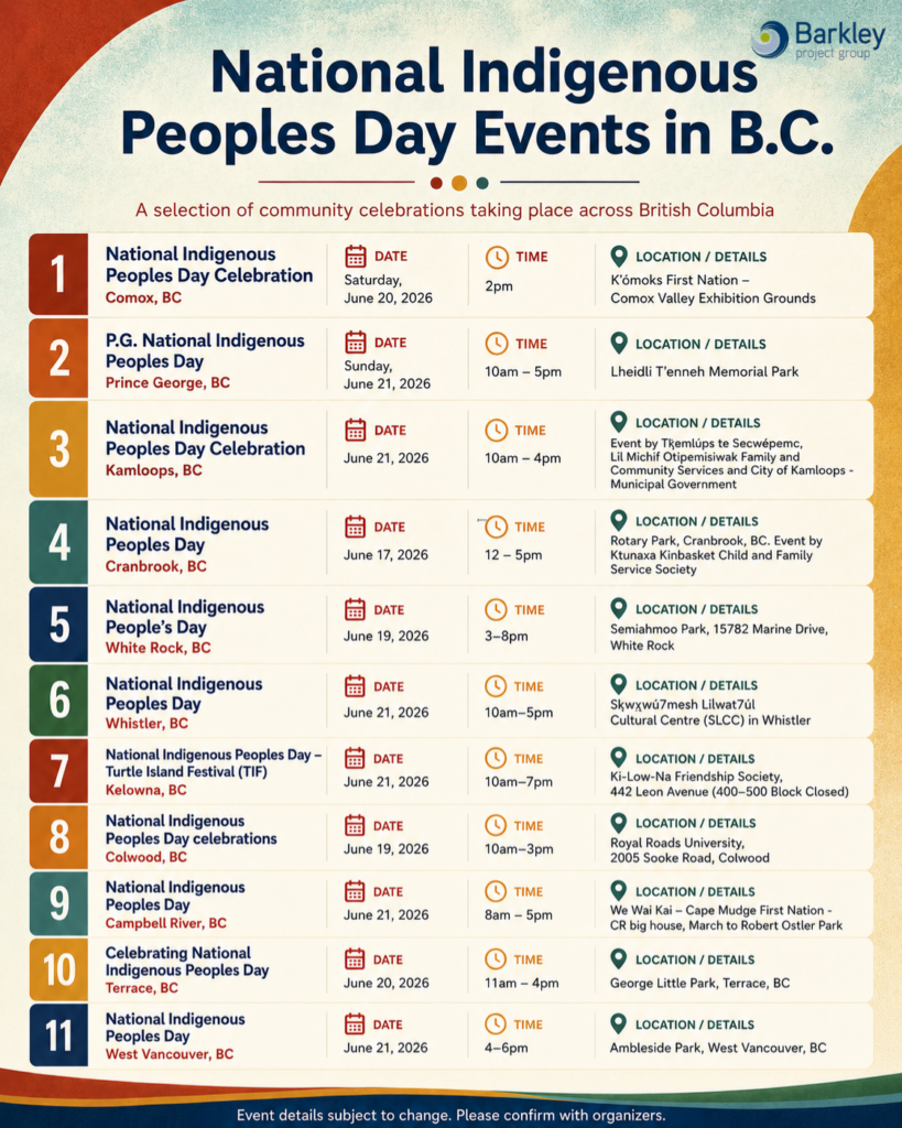 National Indigenous Peoples Day Events in BC | Barkley Project Group